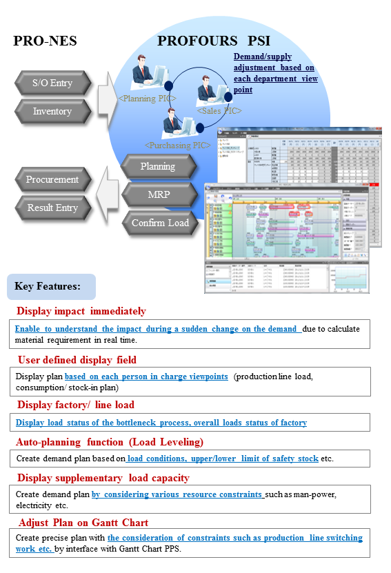 FUJITSU Enterprise Application PRO-NES Integration Products - Fujitsu Global